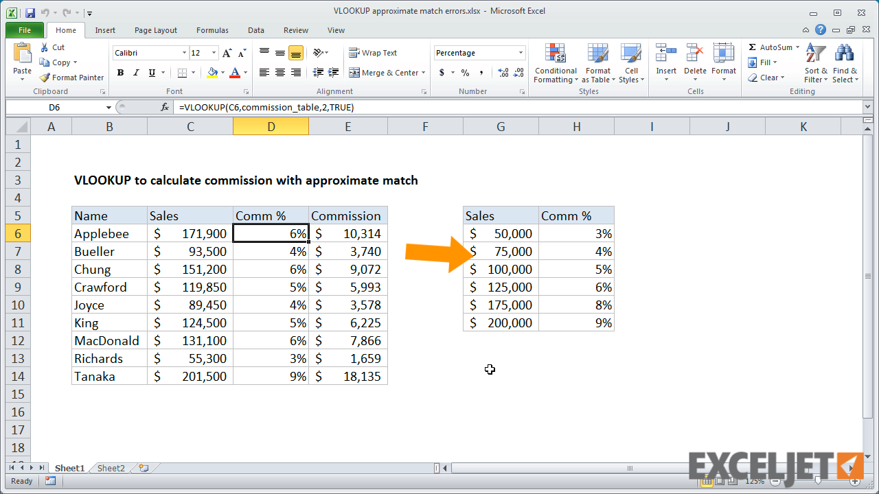 Excel Tutorial How To Troubleshoot VLOOKUP Approximate Match